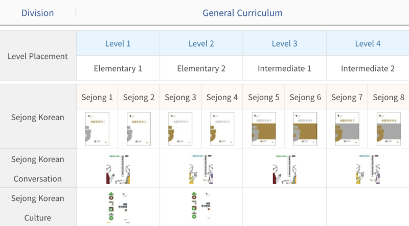 Série coréenne Sejong – King Sejong Institute in Montreal
